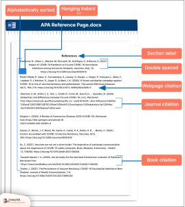 APA Reference Page Guide with Examples - Essays UK