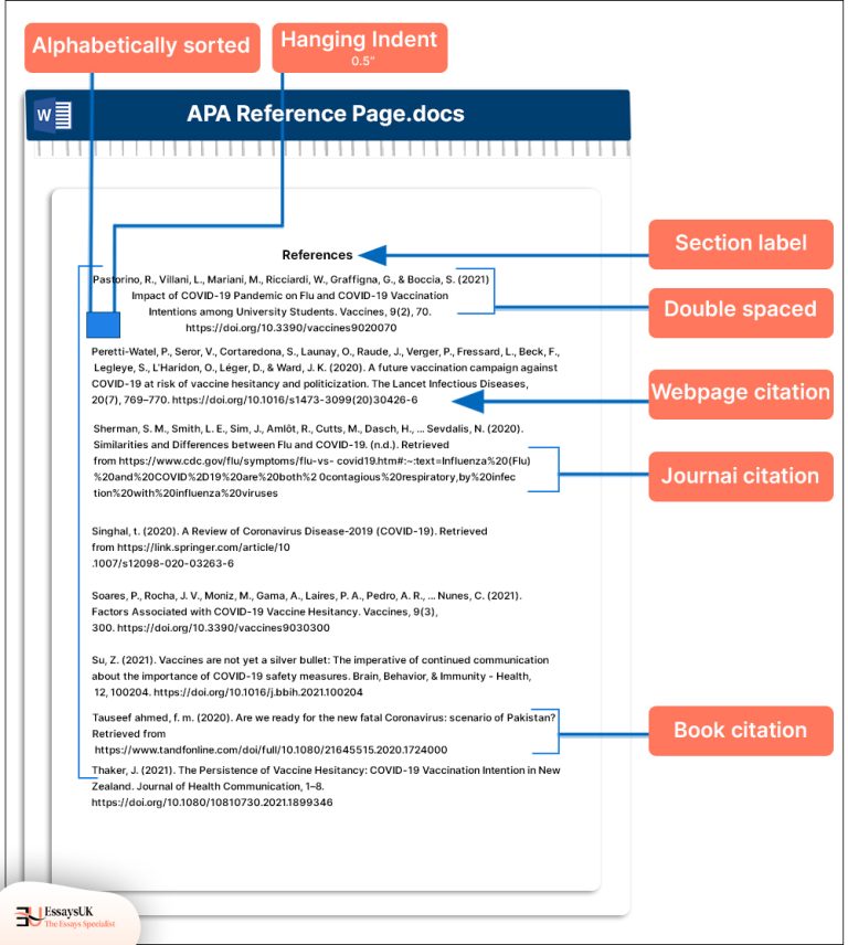 Apa Reference Page Guide With Examples - Essays Uk